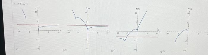 Solved Consider the following curve. f(x)=x2+6x−x Determine | Chegg.com