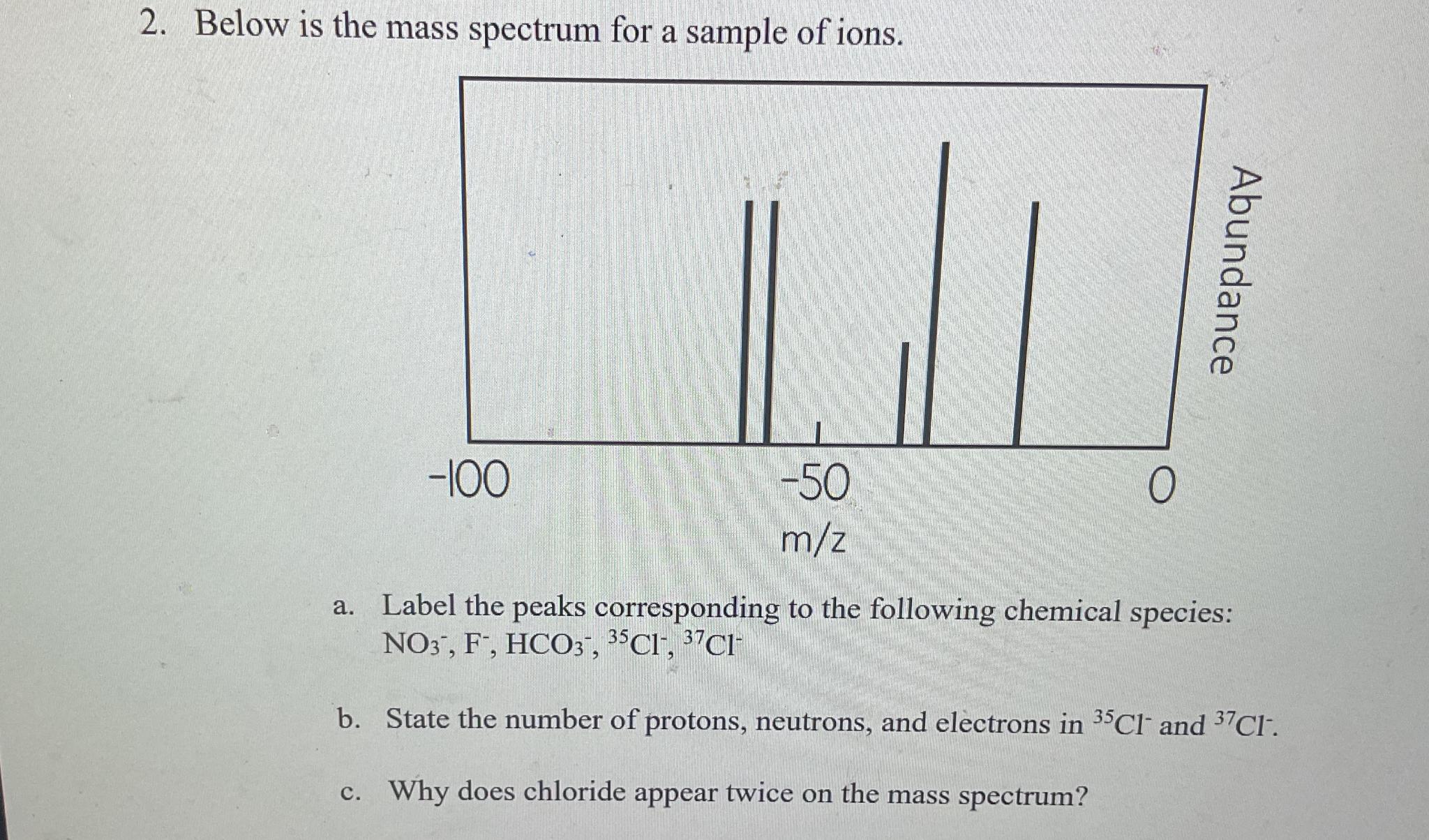Solved Below is the mass spectrum for a sample of ions.a. | Chegg.com