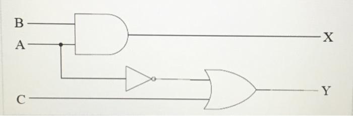 Solved Write the complete boolean expression and truth table | Chegg.com