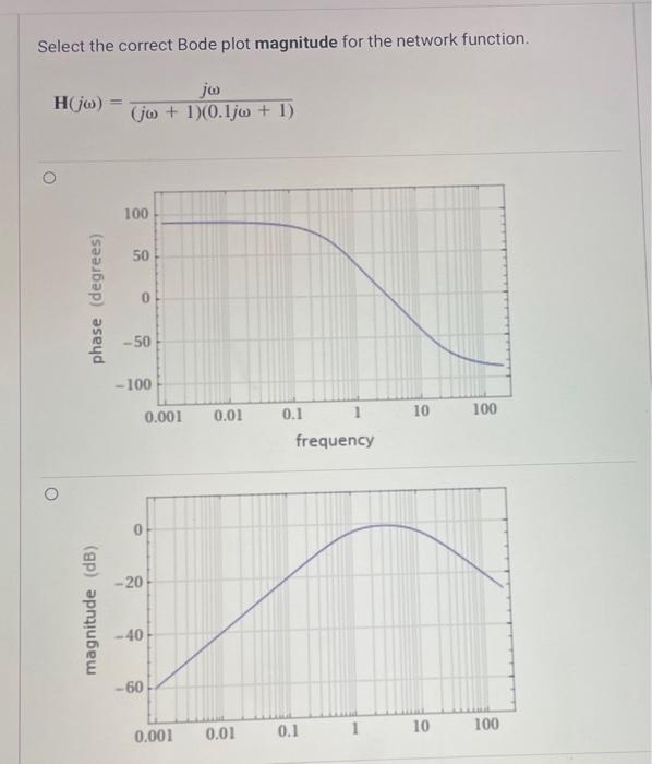 Solved Select the correct Bode plot magnitude for the | Chegg.com