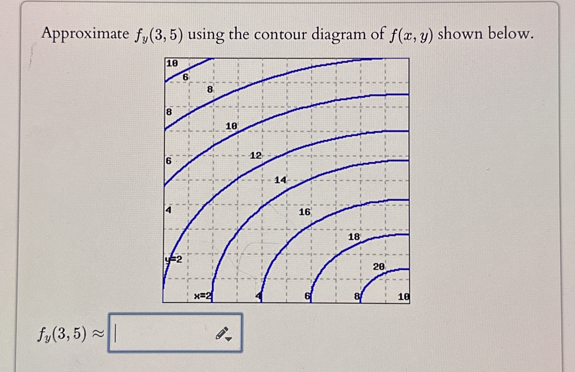 Solved Approximate \( ﻿f_{y}(3,5) \) ﻿using the contour | Chegg.com