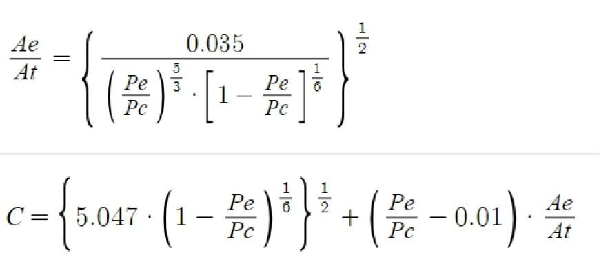 Plot the thrust coefficient (CF) curves against | Chegg.com