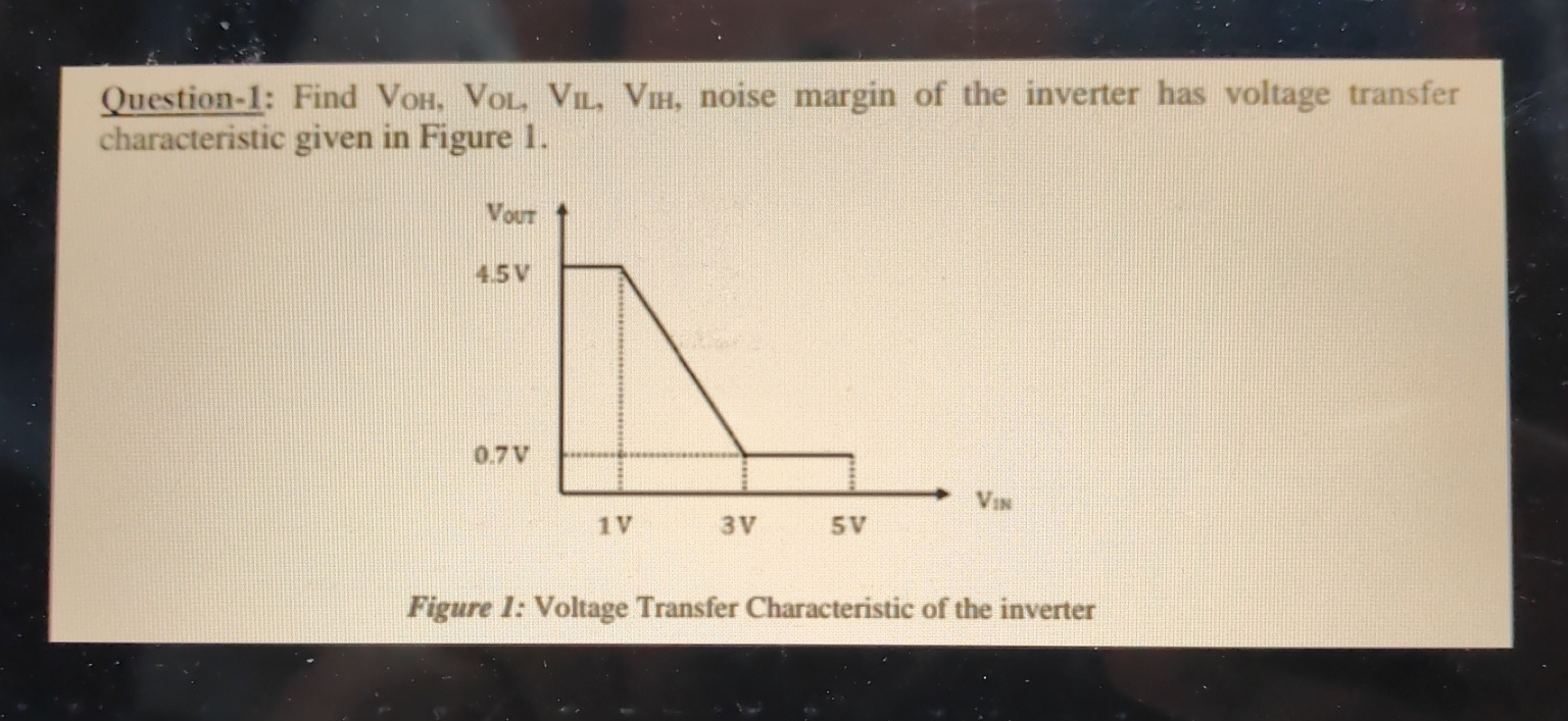 Solved No AI work and don't copy please | Chegg.com