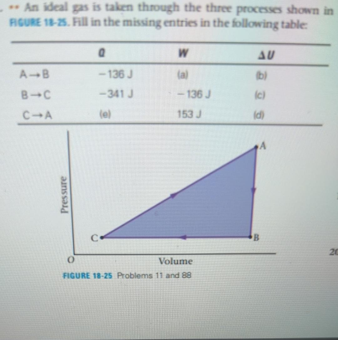 Solved An ideal gas is taken through the three processes | Chegg.com