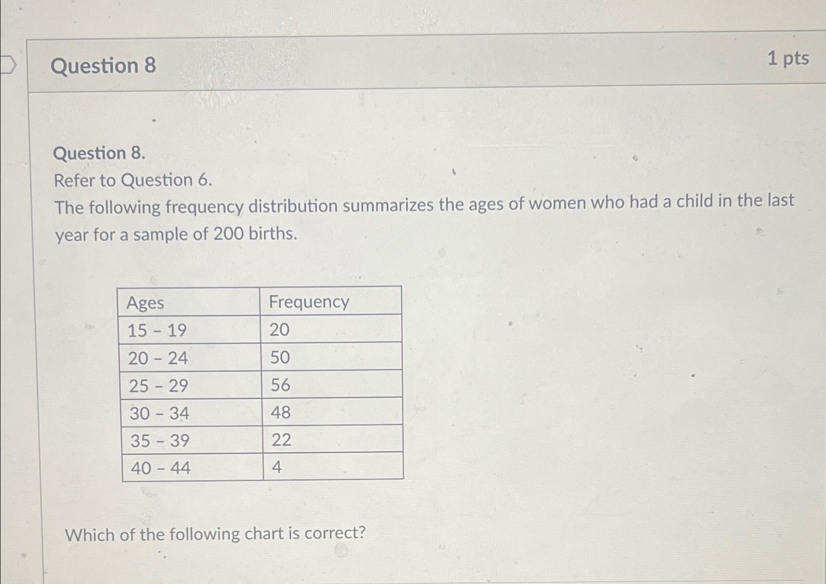 Question 8\\n1pts\\nQuestion 8.\\nRefer to Question | Chegg.com Question 8\\n1pts\\nQuestion 8.\\nRefer to Question | Chegg.com