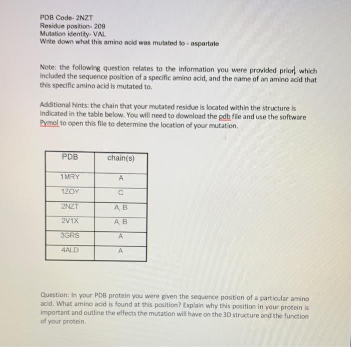 PDB Code- 2NZT Residue position-209 Mutation | Chegg.com