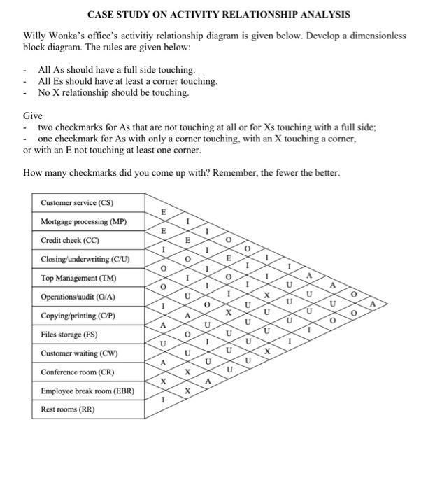 Solved CASE STUDY ON ACTIVITY RELATIONSHIP ANALYSIS Willy | Chegg.com
