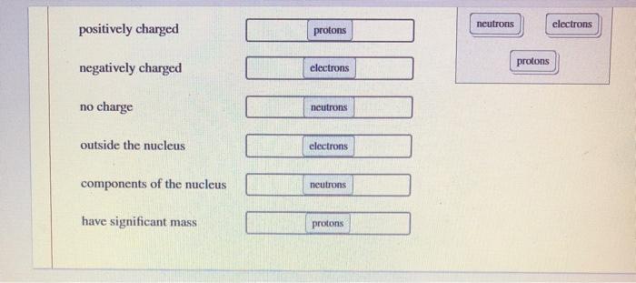 Solved Match the subatomic particles to the statements that | Chegg.com