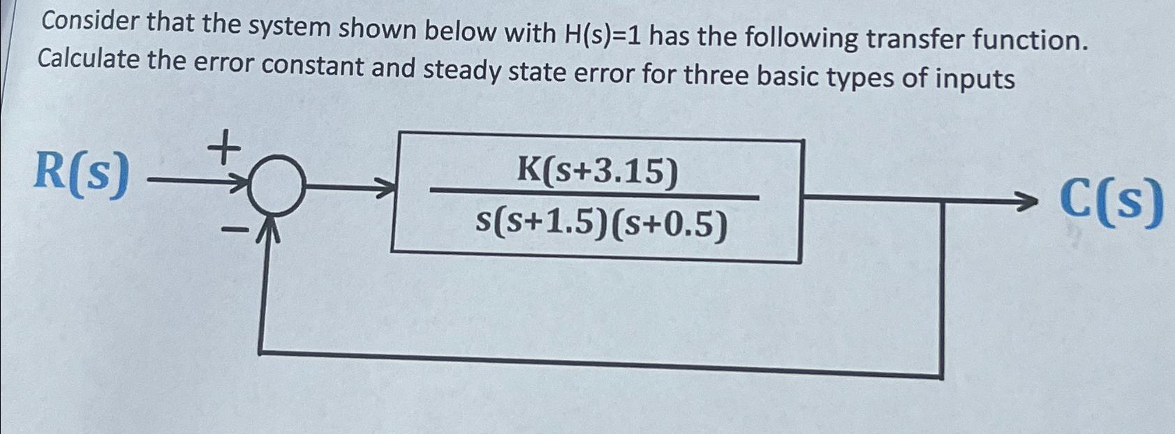 Solved Consider that the system shown below with H(s)=1 ﻿has | Chegg.com