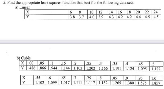 Solved 5. Find the appropriate least squares function that | Chegg.com