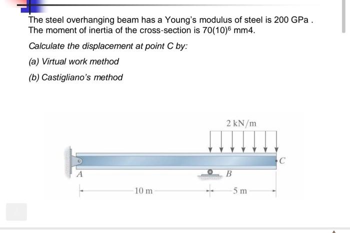 Solved The steel overhanging beam has a Young's modulus of | Chegg.com
