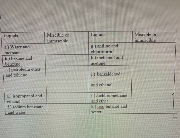 Solved Liquids Miscible or immiscible Liquids Miscible or | Chegg.com