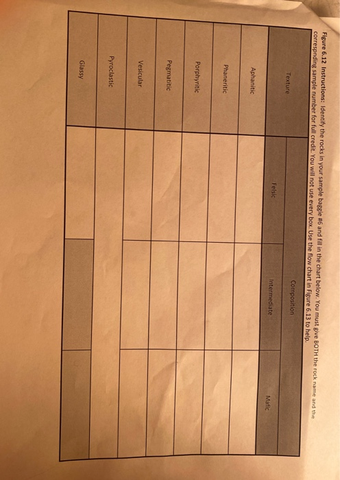 Solved LAB #6 IGNEOUS ROCK SAMPLES Figure 6.12 | Chegg.com