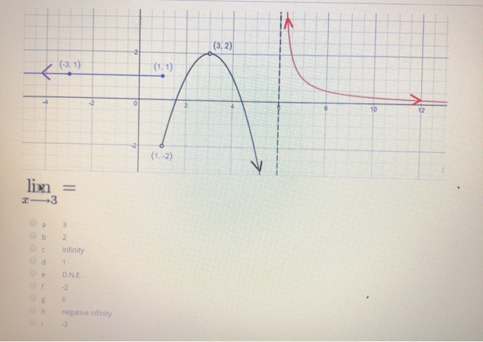 Solved lim I- = 3 ob 2 D.NET h negative Infinity | Chegg.com