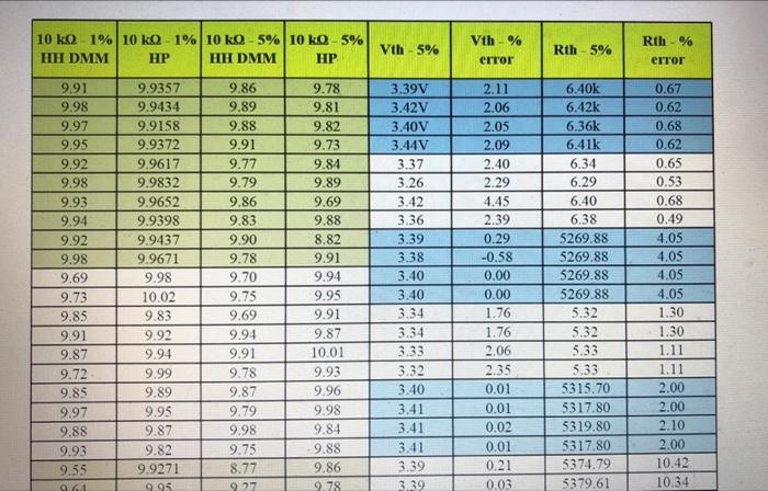 Solved 2. Write a MATLAB script to read the values in the | Chegg.com