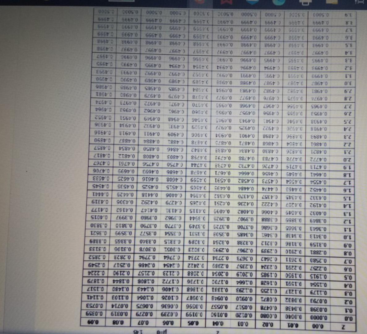Solved Areas Under the One-Tailed Standard Normal Curve This | Chegg.com