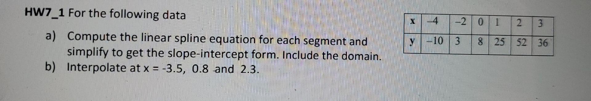 Solved -4 -2 0 1 2 3 HW7_1 For the following data a) Compute | Chegg.com