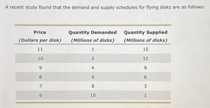 Solved 10.. Complete the first row of the following table by | Chegg.com