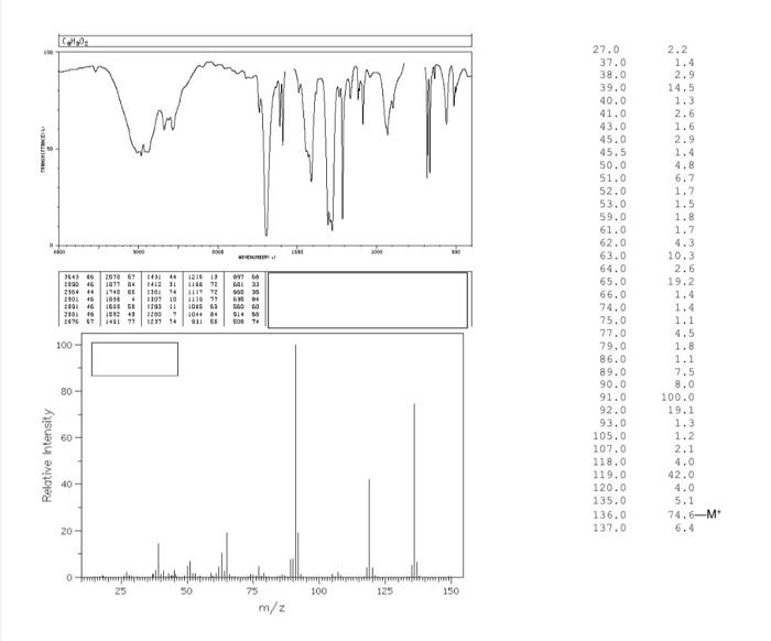 Solved interpret the IR spectrum and ms spectrum for C8H8O2 | Chegg.com
