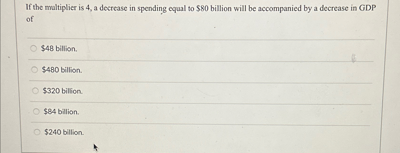 Solved If the multiplier is 4 , ﻿a decrease in spending | Chegg.com