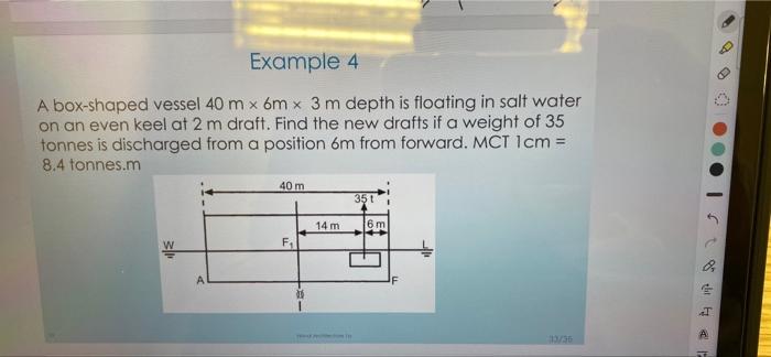 Solved Example 4 A box-shaped vessel 40 m x 6m x 3 m depth | Chegg.com