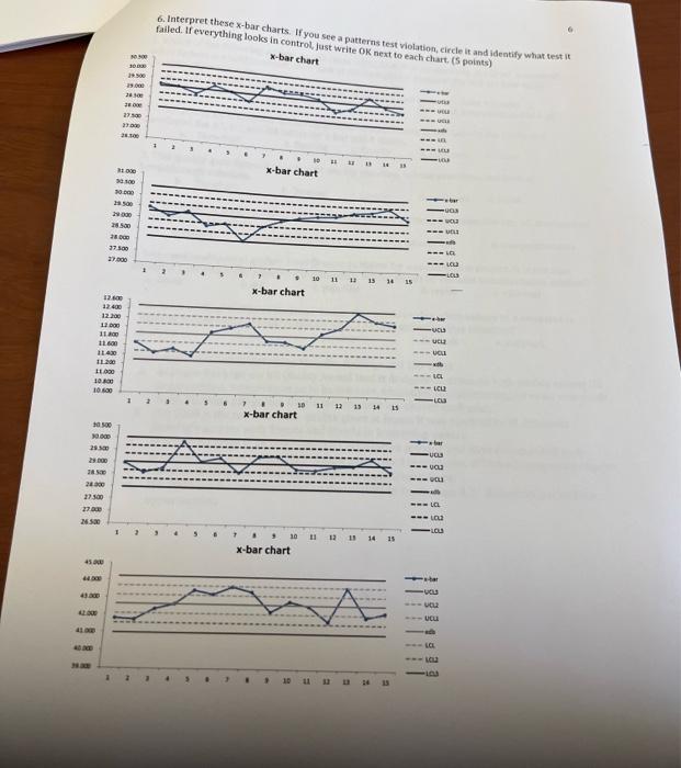 Solved 6. Interpret these x-bar charts. If you see a | Chegg.com