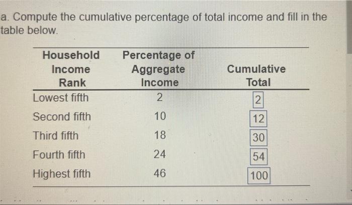 Solved a. Compute the cumulative percentage of total income | Chegg.com