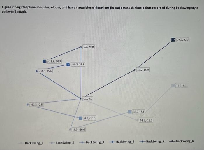Solved Table 1. Timing comparisons between attack | Chegg.com