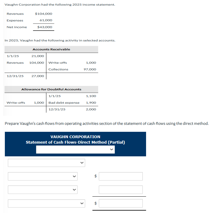Vaughn Corporation had the following 2025 ﻿income | Chegg.com