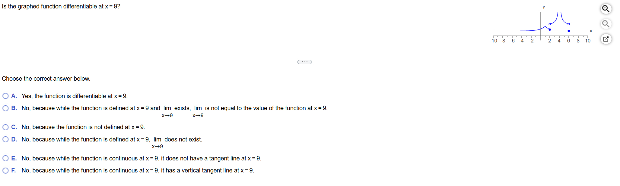 Solved Is ﻿the graphed function differentiable | Chegg.com