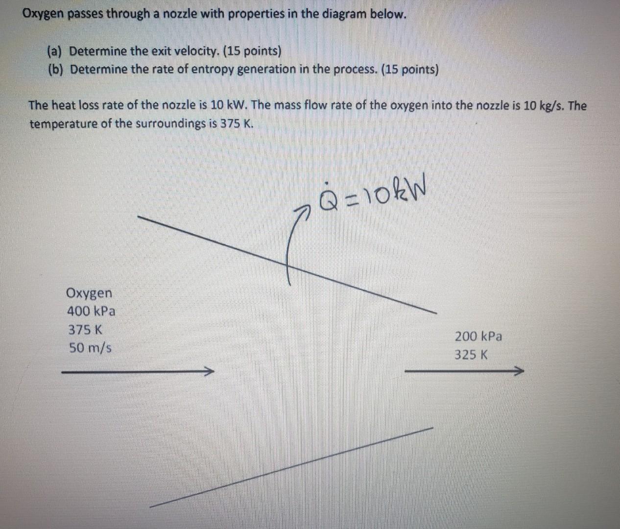 Solved Oxygen passes through a nozzle with properties in the | Chegg.com