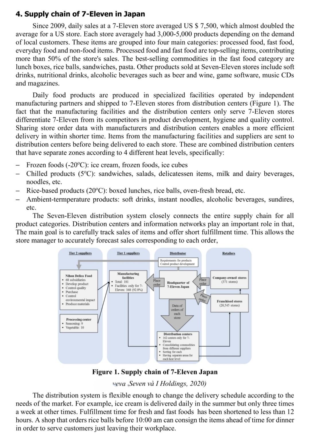 Solved Supply Chain Of 7 Eleven Japan 1 Challenges To Chegg Solved Supply Chain Of 7 Eleven Japan 1 Challenges To Chegg
