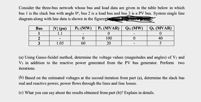 Solved Consider the three-bus network whose bus and load | Chegg.com