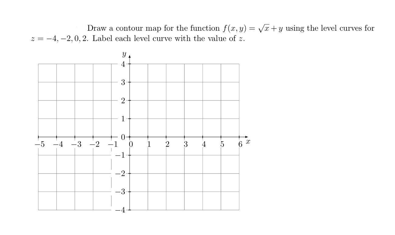 Solved Draw a contour map for the function f(x,y)=x2+y | Chegg.com