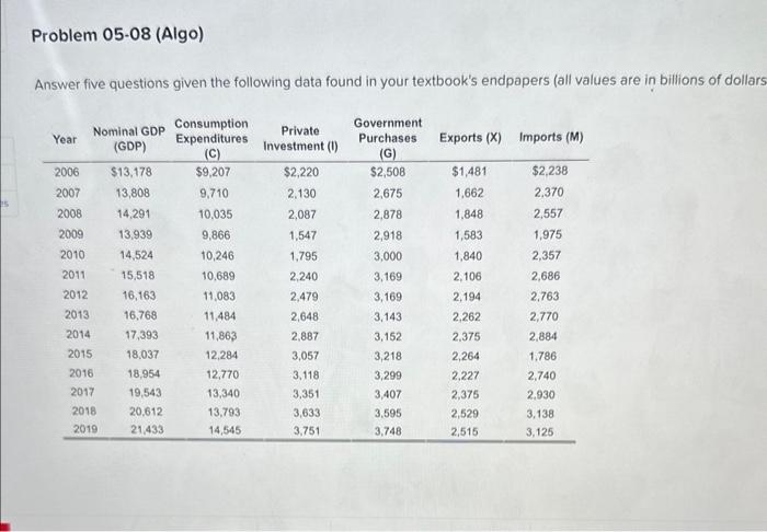 Solved Answer five questions given the following data found | Chegg.com