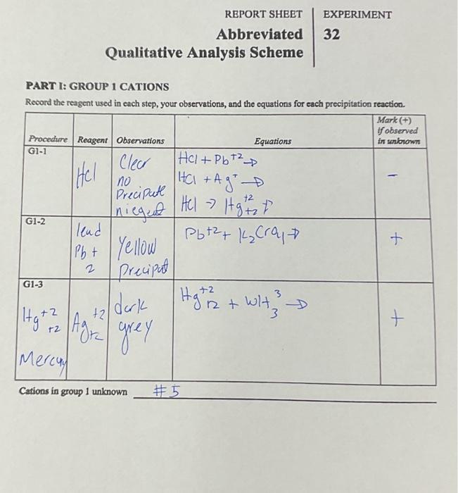 Solved Procedure Reagent Observations G1-1 Clear по | Chegg.com