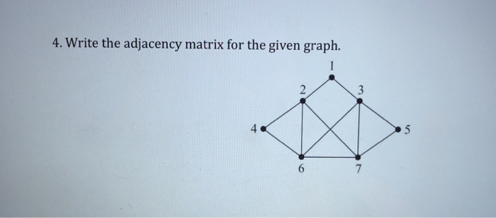 Solved 4. Write the adjacency matrix for the given graph. 2 | Chegg.com