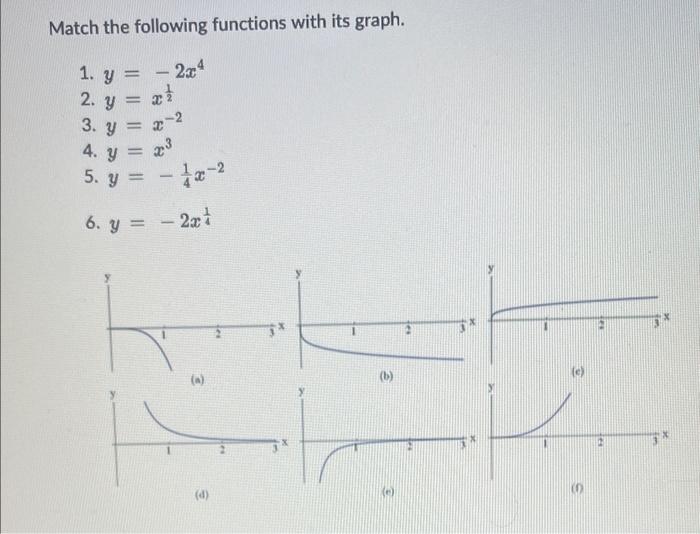 Solved Match the following functions with its graph. 1. | Chegg.com