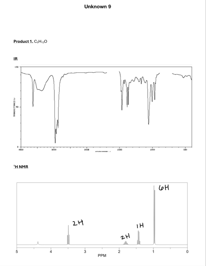Solved Please help me with the Hydrolysis of an Unknown | Chegg.com