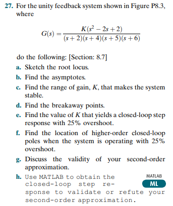 Solved For the unity feedback system shown in Figure | Chegg.com
