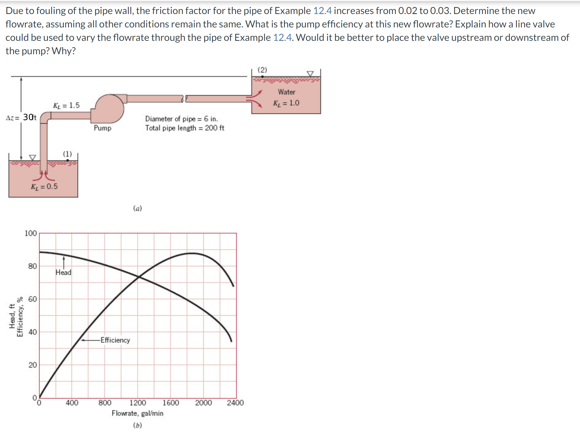 Solved Due to fouling of the pipe wall, the friction factor | Chegg.com