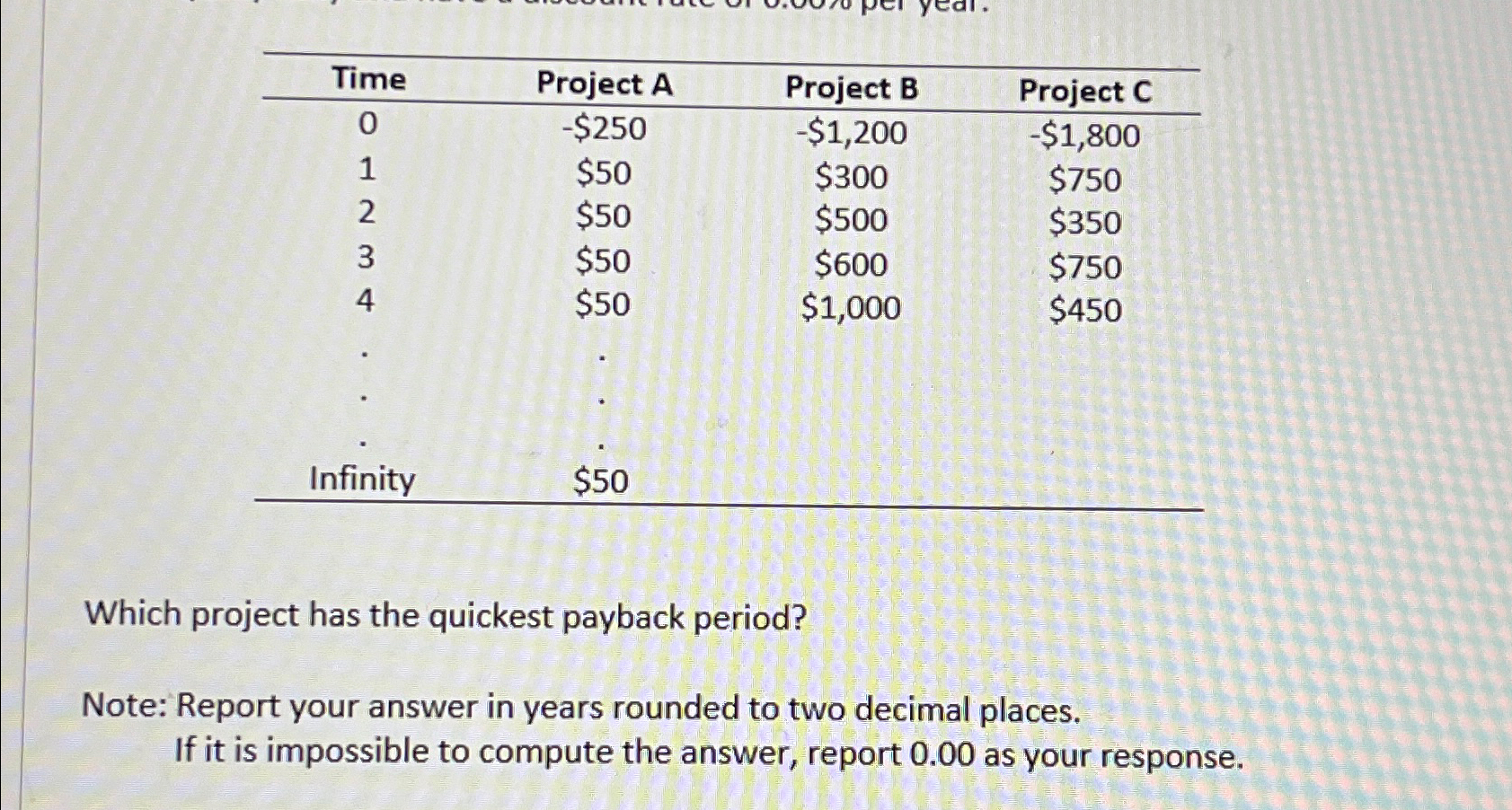 Solved \table[[Time,Project A,Project B,Project | Chegg.com