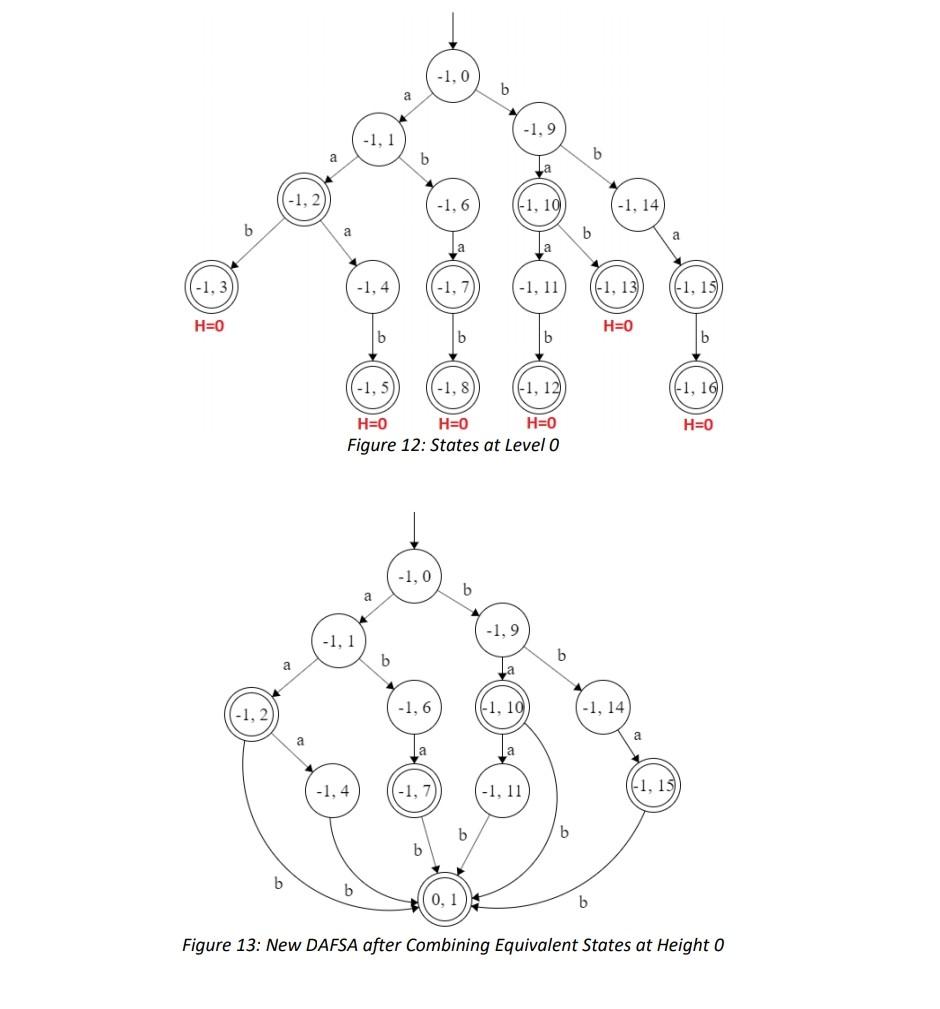 Solved Exercise 2: Deterministic Acyclic Finite State | Chegg.com