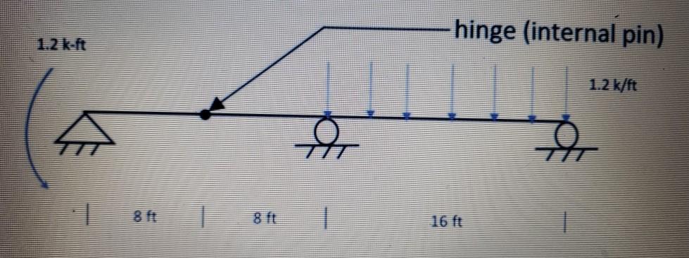 Solved hinge (internal pin) 유 1 1111 | Chegg.com