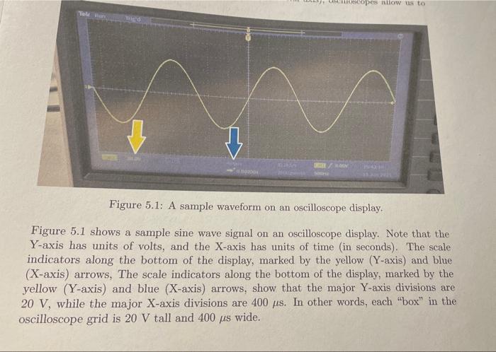 Solved Figure 5.1: A sample waveform on an oscilloscope | Chegg.com