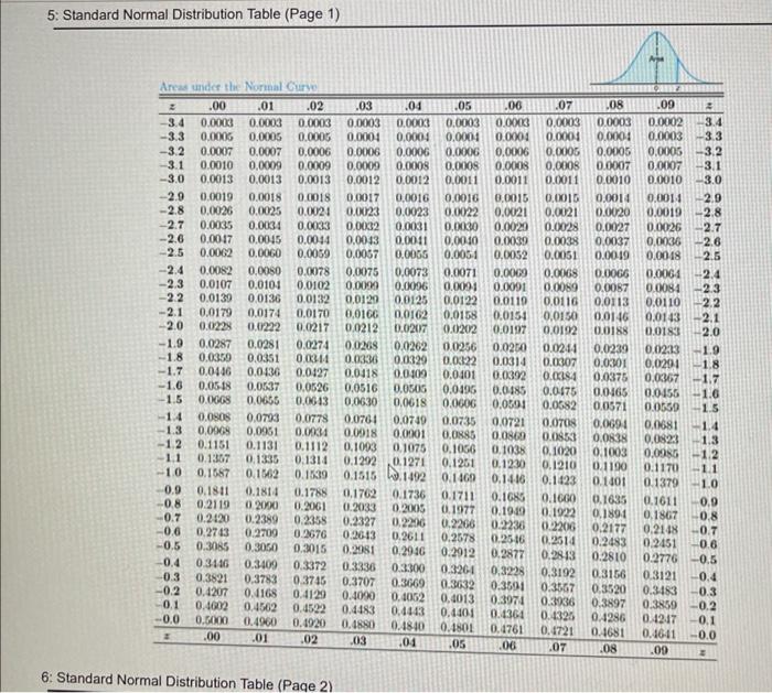 Solved Given a standard normal distribution, find the value | Chegg.com