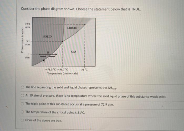 Solved Consider the phase diagram shown. Choose the | Chegg.com