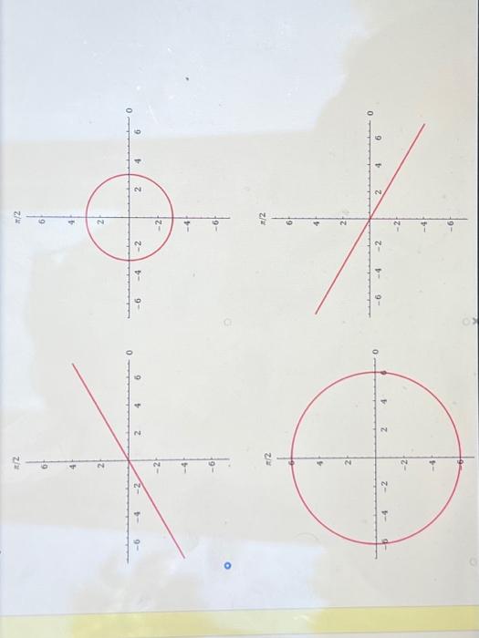Solved Sketch a graph of the polar equation. θ=6π | Chegg.com