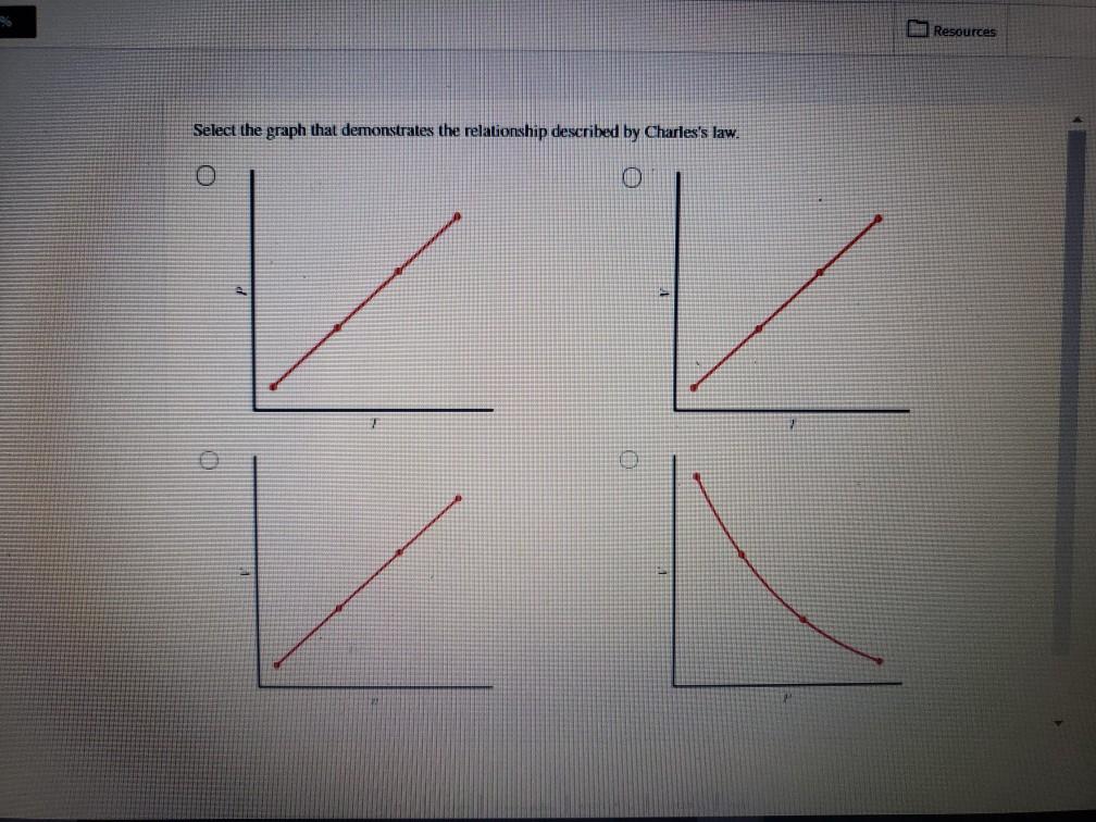 Solved 0 Resources Select the graph that demonstrates the | Chegg.com