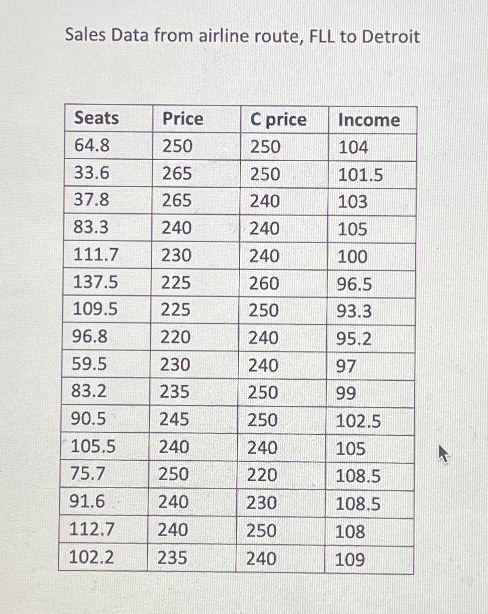Solved Consider the data set on airline seats darr in this | Chegg.com
